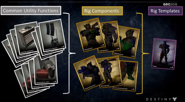 介绍一下Control Rig方案 - 知乎