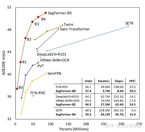 十分钟解读Segformer - 知乎