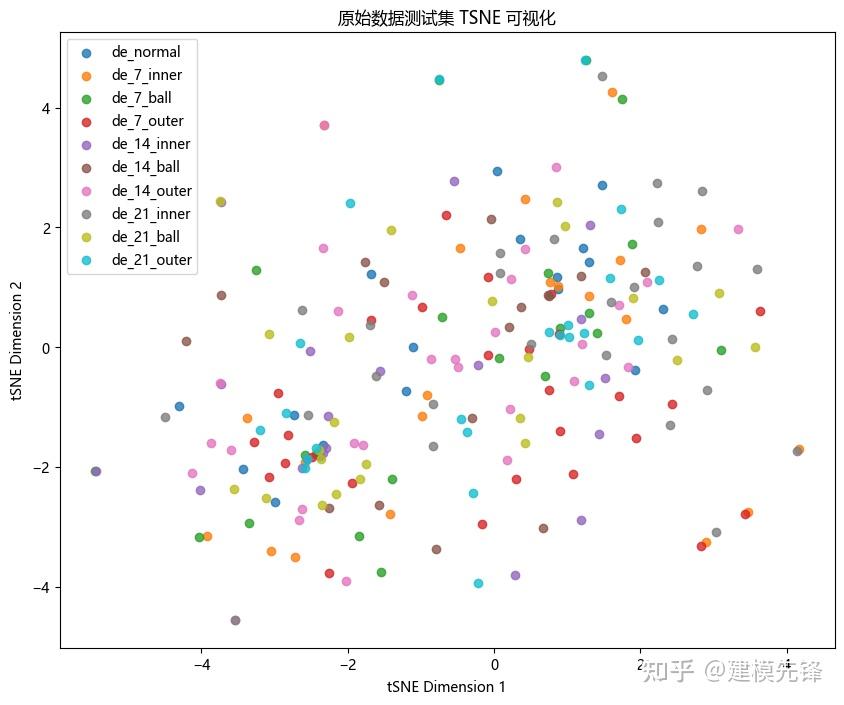 故障诊断最强更新！基于VMD+Transformer-BiGRU 的分类模型 - 知乎