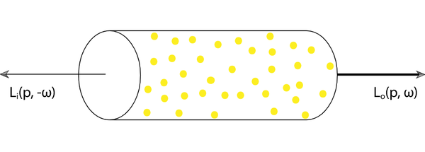 11 Volume Scattering - 知乎