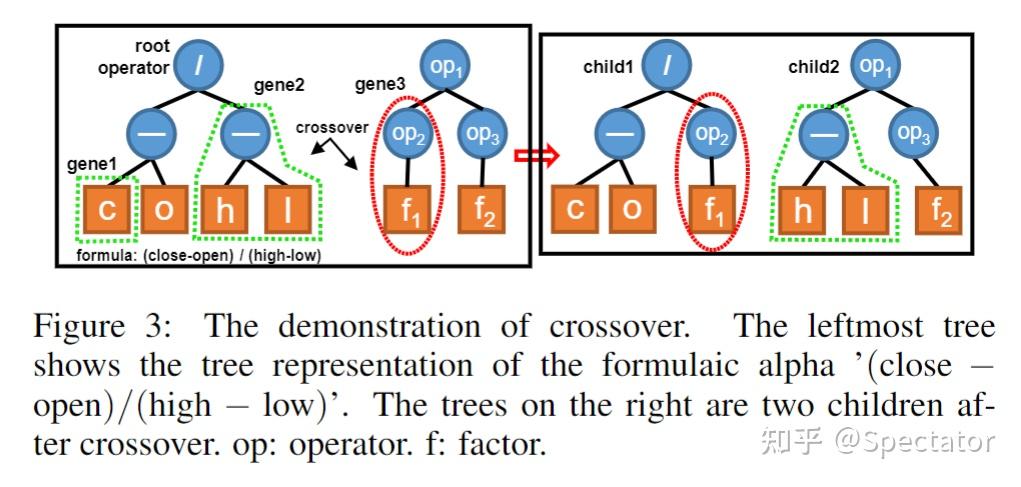 AutoAlpha: 改进遗传算法以进行高效的因子自动挖掘 - 知乎