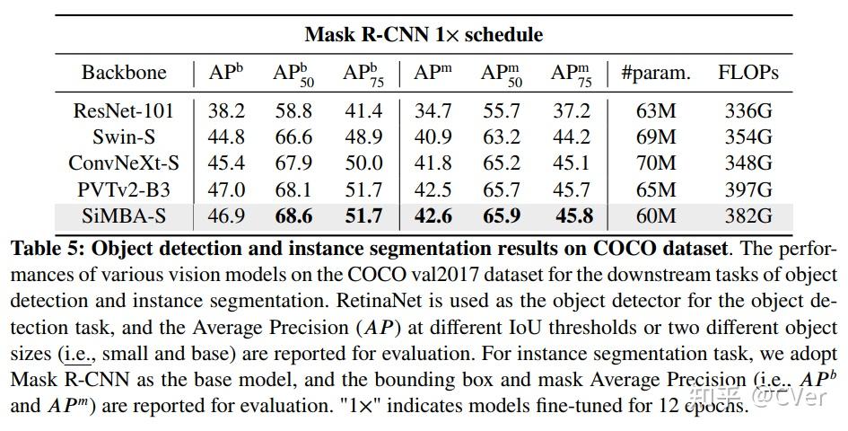 微软家的Mamba来了！SiMBA：用于视觉和多元时间序列的简化Mamba架构 - 知乎