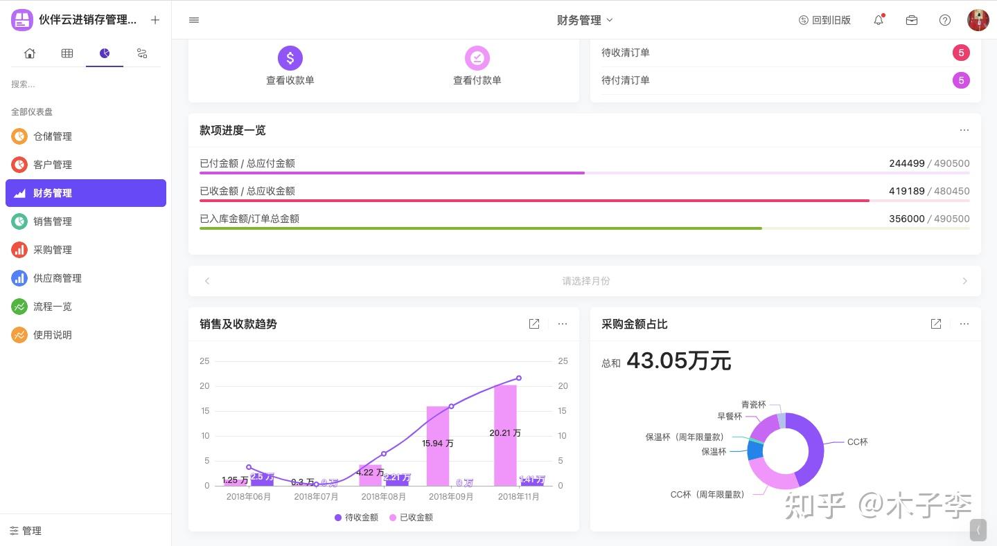 ERP软件评测：中小企业最适合使用哪款ERP系统？ - 知乎