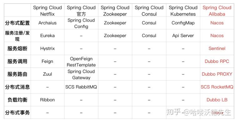 一篇文章搞懂 Spring Cloud 是什么 - 知乎