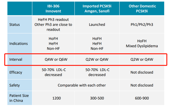 国产PCSK9抑制剂 ，即将迎来商业爆发？ - 知乎