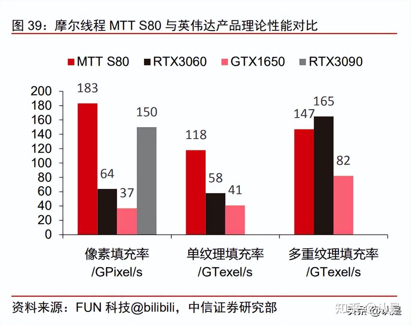 景嘉微分析报告：信创基石，从图形计算到通用计算 - 知乎