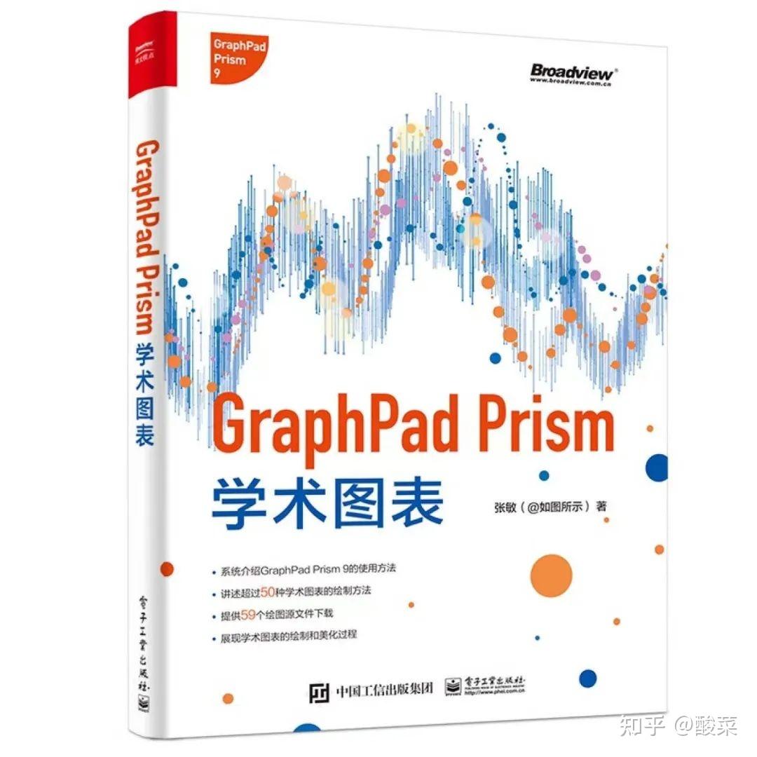 你的丑图我看不下去了！GraphPad Prism 9.0自学大法，送你了！ - 知乎