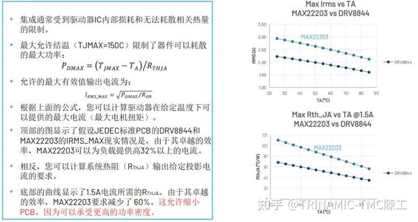 王者归来！您可能不知道的ADI Trinamic（L-Maxim）产品 - 知乎