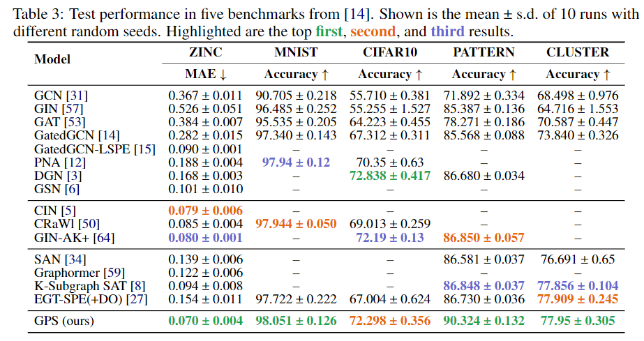 一文带你浏览Graph Transformers - 知乎