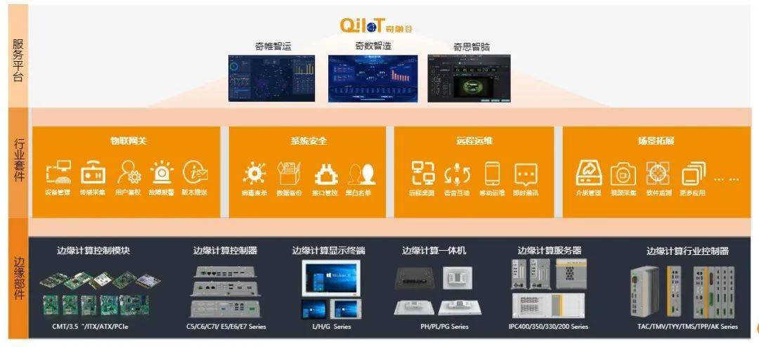 E-Smart IPC | 轻量化工业AI边缘计算产品，引领IPC行业的智能化变革 - 知乎