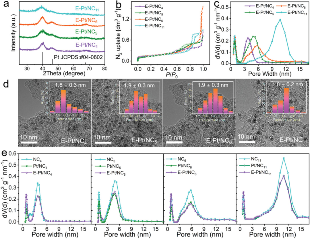 北理工王博团队最新成果：精心调控MOF介孔结构，实现燃料电池高活性 - 知乎