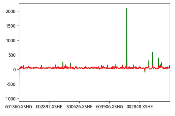 【量化交易】因子数据处理-去极值 - 知乎