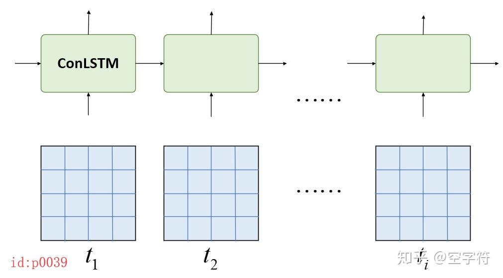 Convolutional LSTM Network - 知乎