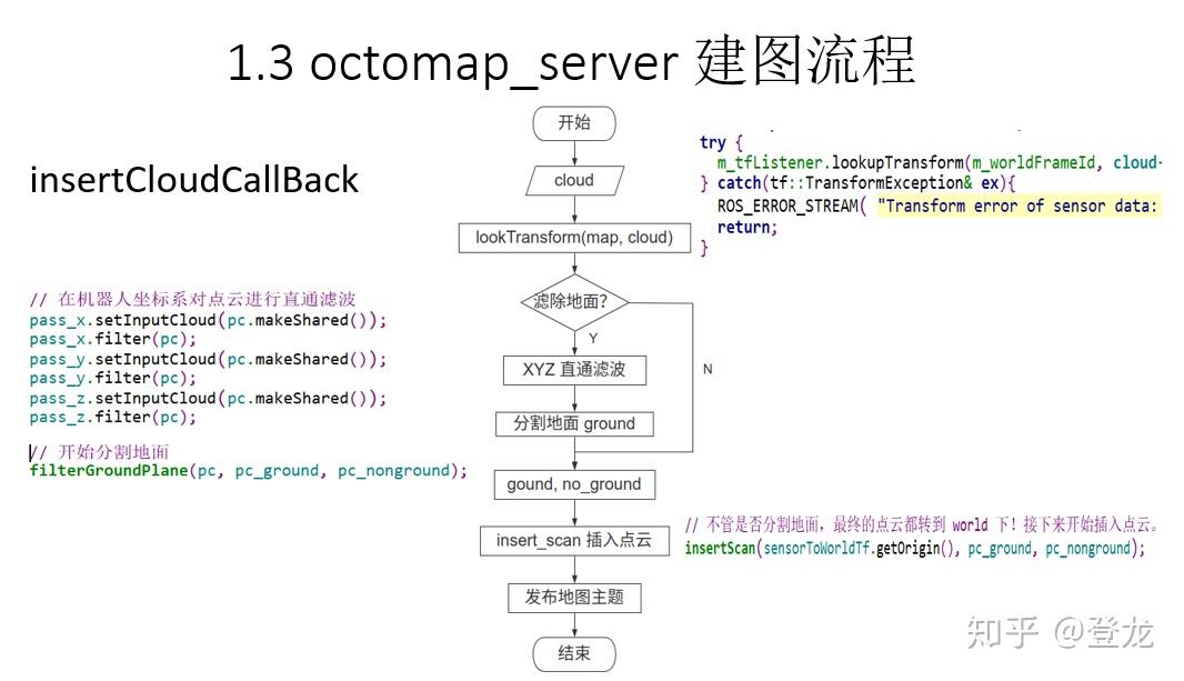 ROS 八叉树地图构建 - 使用 octomap_server 建图过程总结！ - 知乎