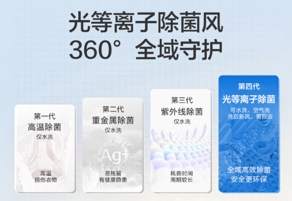 2023年洗烘套装推荐：海尔新款纤美376+376！海尔新款纤美368+376！买洗烘套装还是洗烘一体机？376和368有什么区别！ - 知乎