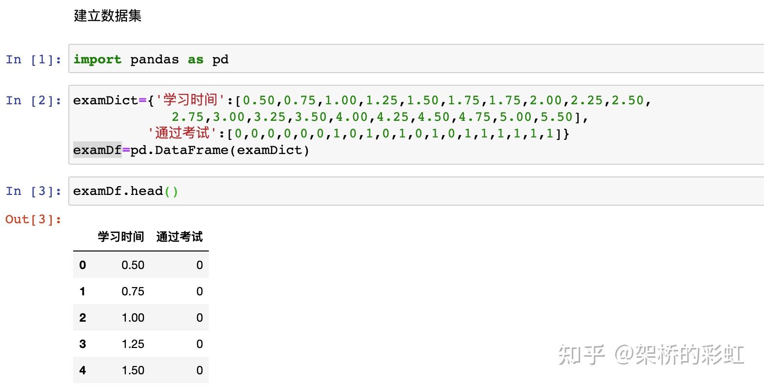 Python简单线性回归、逻辑回归及项目实战 - 知乎