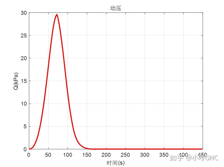 滑呀滑，滑呀滑，滑出一个小目标！论火箭弹道设计中无动力滑行对火箭运力的影响 - 知乎