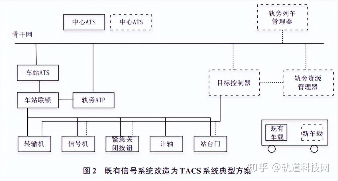 TACS系统在城市轨道交通信号系统更新改造工程中的应用研究 - 知乎