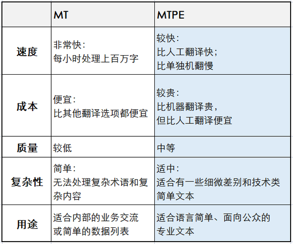 什么是机器翻译+译后编辑服务（MTPE）？ - 知乎