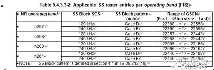 5G/NR SSB 时频分布简介 - 知乎