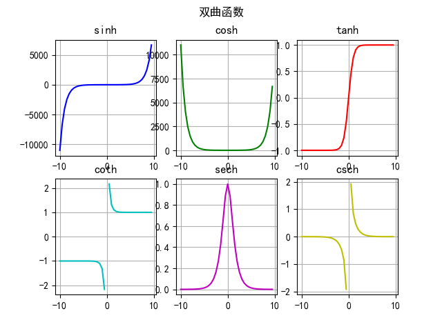 双曲函数 - 知乎