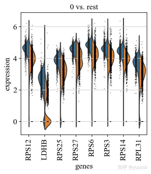 （单细胞-SingleCell）Scanpy流程——python 实现单细胞 Seurat 流程 - 知乎