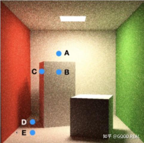 UE5.1 Lumen Indirect Diffuse Lighting技术分析 - 知乎