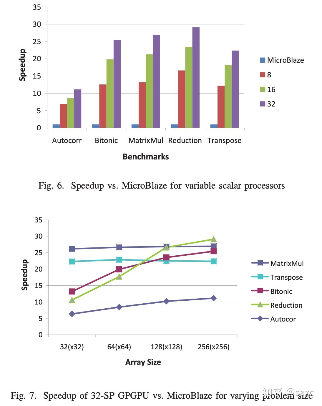 FlexGripPlus-兼容CUDA的开源GPGPU实现简介 - 知乎