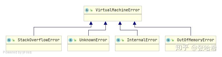 Jvm相关 Stackoverflowerror 与 Outofmemoryerror 知乎 