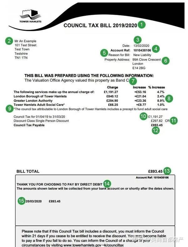 市政税Council Tax 保姆级全攻略（干货篇） - 知乎