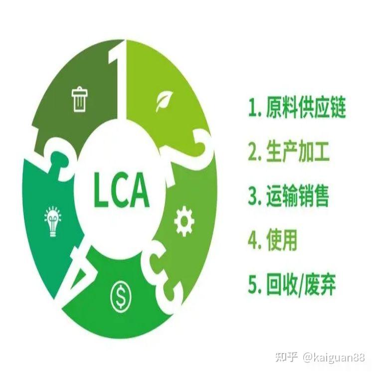 惠州汕尾LCA认证结果等级划分 广州揭阳MATTEL验厂实施步骤 - 知乎