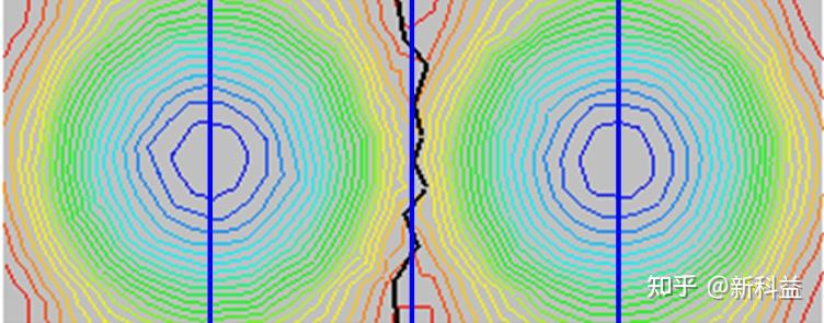 技术分享 | Moldflow浇口设置原则（一） - 知乎