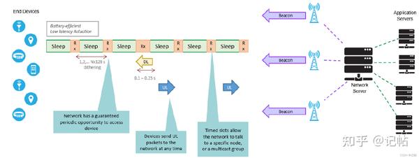 STM32WL55-NUCLEO开发(1)----STM32WL&LoRaWAN介绍 - 知乎