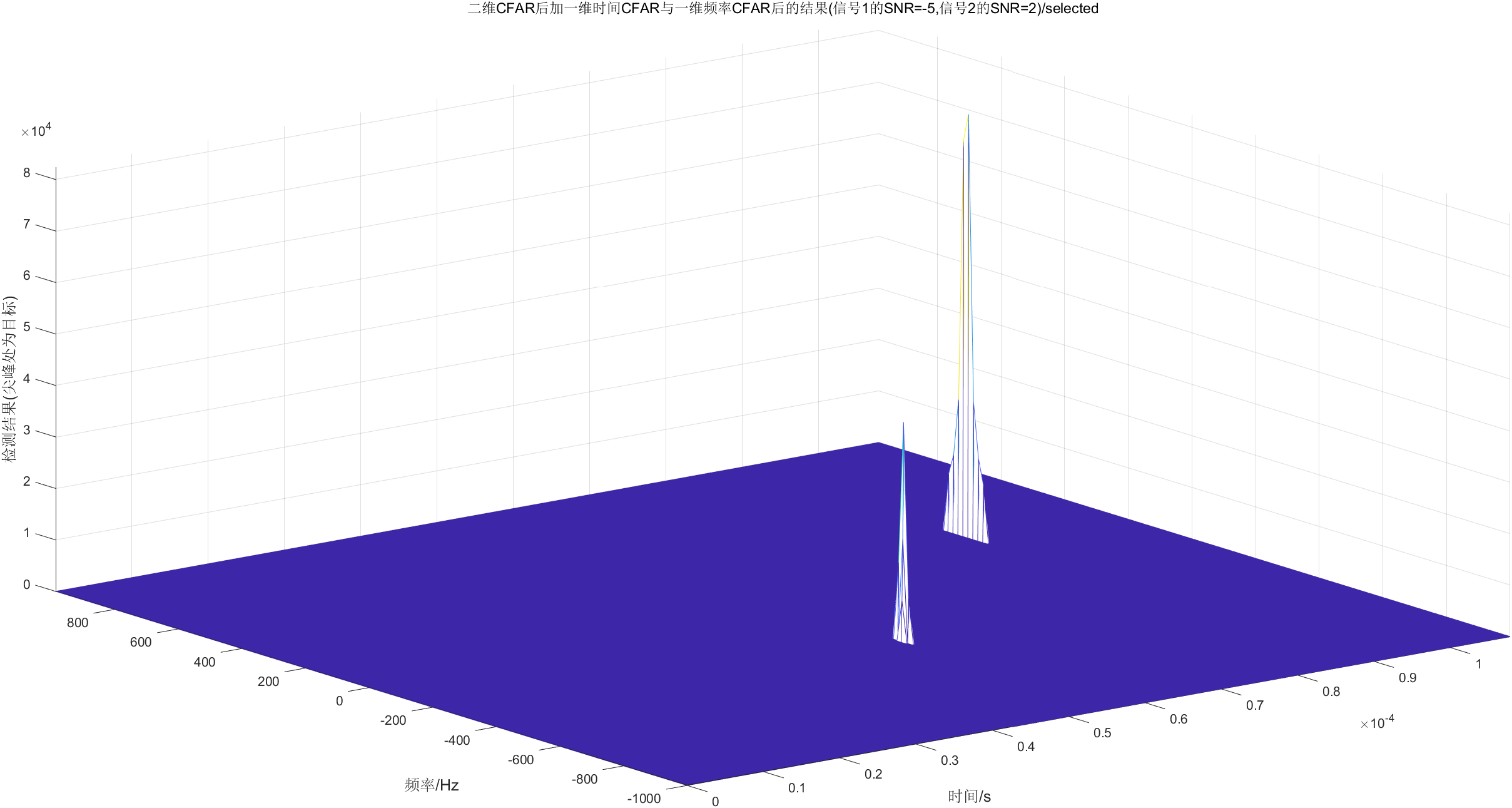 雷达入门课系列文章（1）| 基于MATLAB的雷达信号处理实验教程 - 知乎