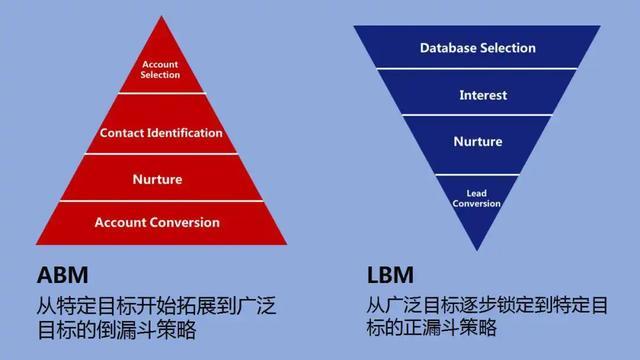 ABM与LBM大PK！ - 知乎