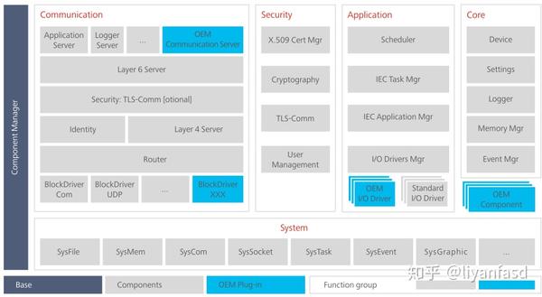 CODESYS相关介绍 - 知乎