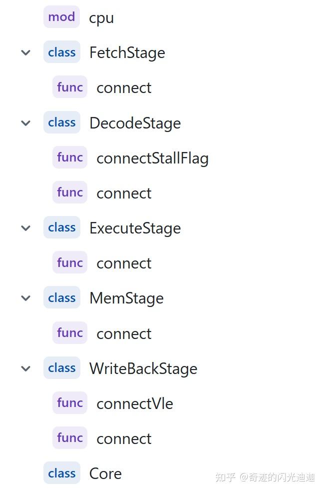 一生一芯学习记录（四）chisel设计单周期RISCV - 知乎