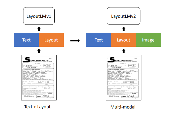 通用文档智能预训练模型LayoutLM及其应用 - 知乎
