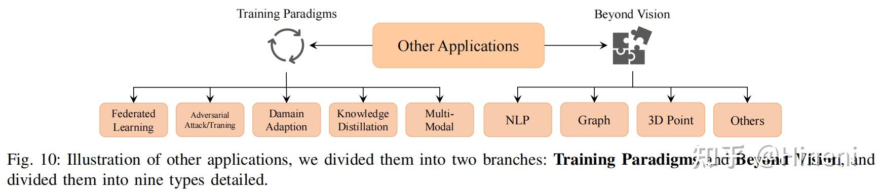 Mixup最新综述《A Survey on Mixup Augmentations and Beyond》 - 知乎