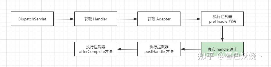 Springmvc 参数解析器 和 Spring 类型转换 知乎