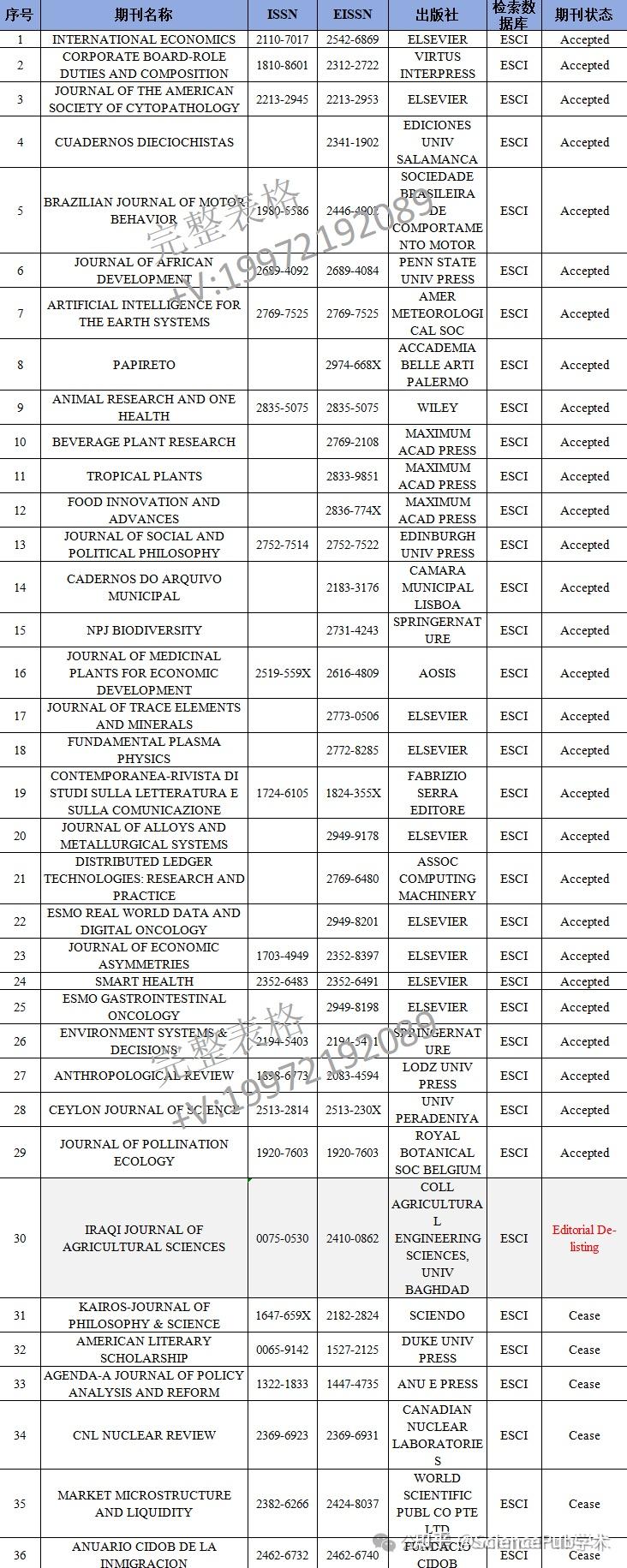 突发！总环被踢出SCI，11月SCI/SSCI目录更新大变动（附下载） - 知乎
