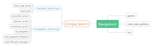 Navigation2 算法流程 - 知乎