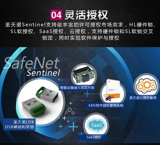 SafeNet Authentication Manager身份认证管理器——SAM - 知乎