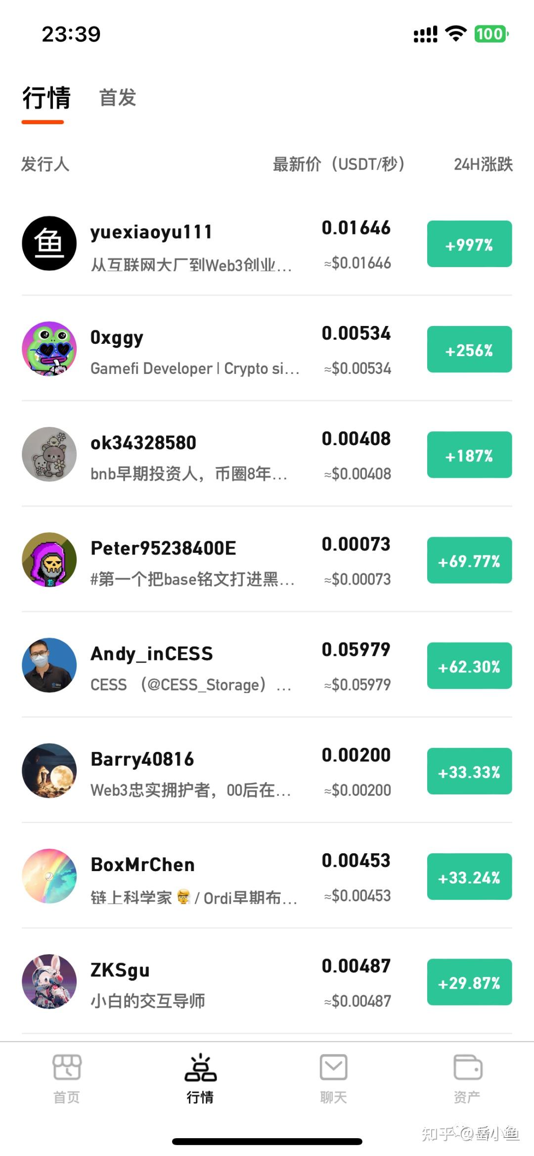 KOL时间交易平台Time Store深度体验：我的时间发行之路 - 知乎