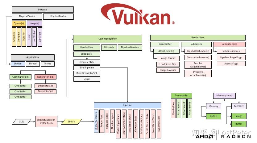 Vulkan学习例子001: vulkan_001_triangle 渲染一个三角形 - 知乎