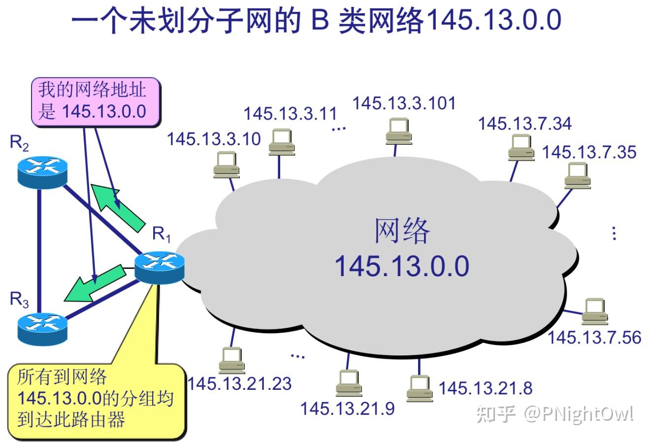 【计算机网络】韩立刚老师课堂笔记 第四章网络层（上） - 知乎