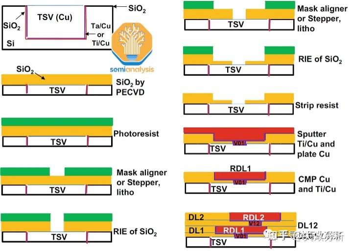 一文看懂CoWoS工艺 - 知乎
