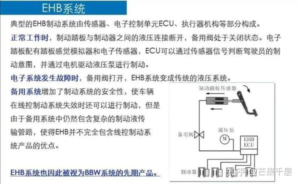 智能车辆线控底盘构造及控制--第一讲 概述 - 知乎