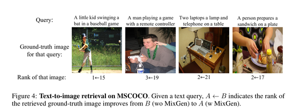 如何在多模态数据上进行数据增强？亚马逊李沐团队提出简单有效的MixGen，在多个多模态任务上显著提升性能！ - 知乎