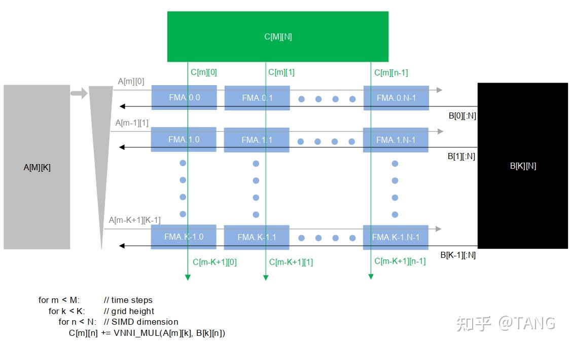 AI Accelerator/NPU Architecture（一）—— Intel AMX - 知乎